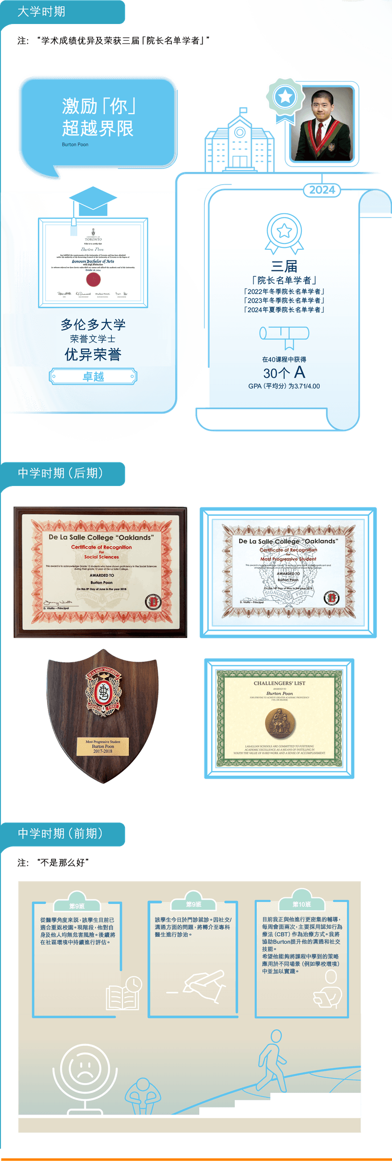 About Us - Our Story